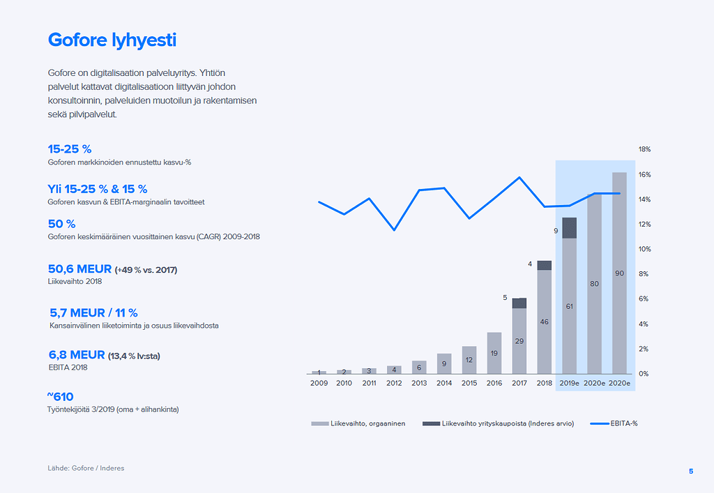 Gofore - Go for vai No go? - Sivu 52 - Osakkeet - Inderes forum