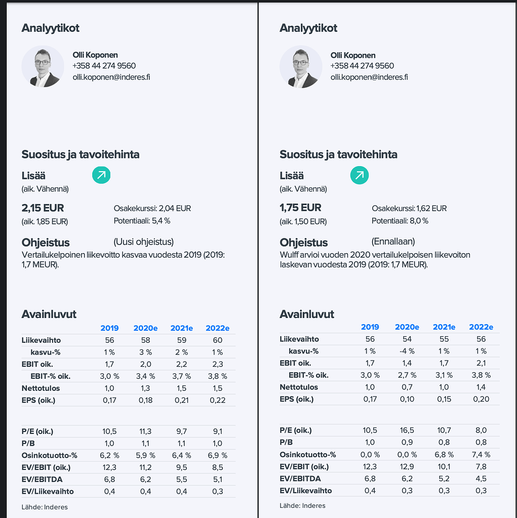 Wulff-yhtiöt Oyj - Sivu 24 - Osakkeet - Sijoittaminen