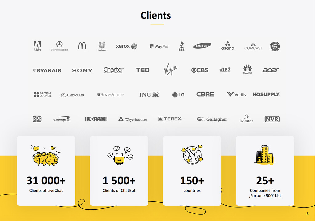 Text Sa ent Livechat - SAAS palvelu onlineviestintään ja -kauppaan ...