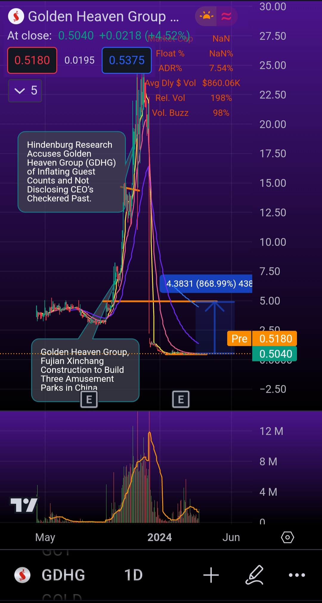 Spekulaatio-osakkeet ("penniosakkeet", "hypeosakkeet", "pump and dump ...