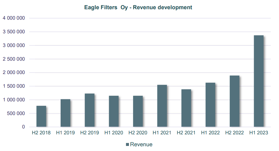Eagle Filters - markkinajohtaja kaasuturbiinien ...