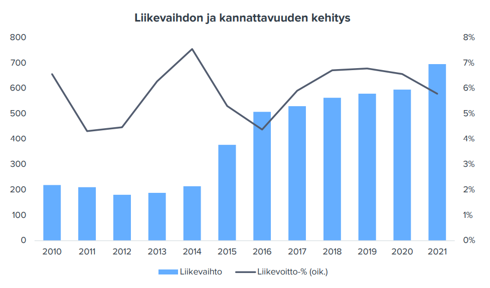 Scanfil - Sopimusvalmistaja salkun täytteeksi - #270 käyttäjältä Mauri - Osakkeet - Inderes forum