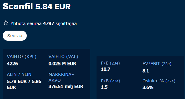 Scanfil - Sopimusvalmistaja salkun täytteeksi - #194 käyttäjältä Sijoittaja-alokas - Osakkeet ...